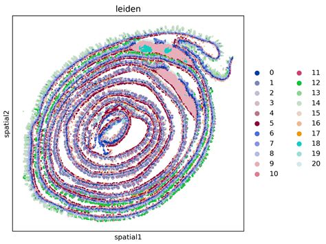Analyze Visium HD Data SpatialQC