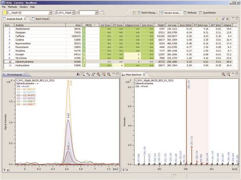 Mass Spectrometry Data Analysis Software At Patrick Lakes Blog