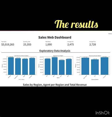 Streamlit Web App🔥 Datascience Dataanalytics Python Youtube
