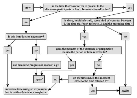 Idea For An Algorithm To Determine An Appropriate Translation Download Scientific Diagram