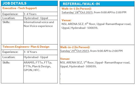 Vijay Kundu On Linkedin Job Walkindrive Executive Telecom Plan
