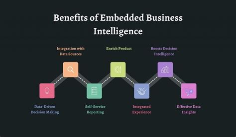 Embedded Business Intelligence The 2025 Guide