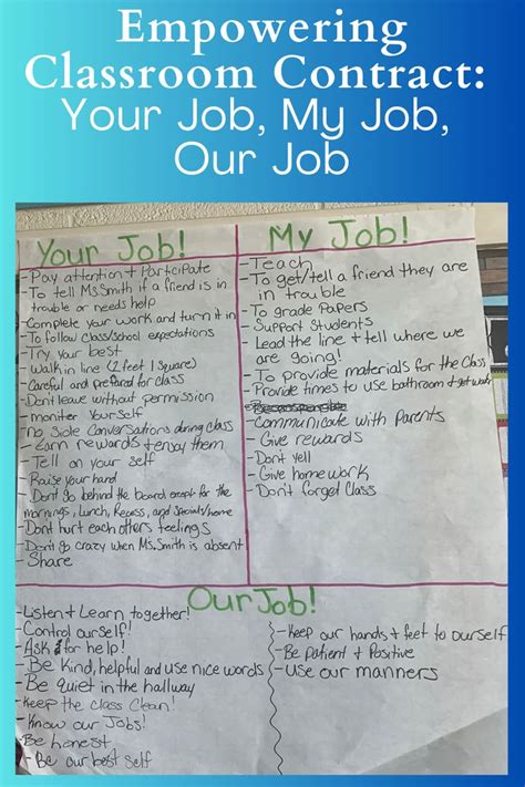 Empowering Students And Teachers Classroom Contract Redefines Roles