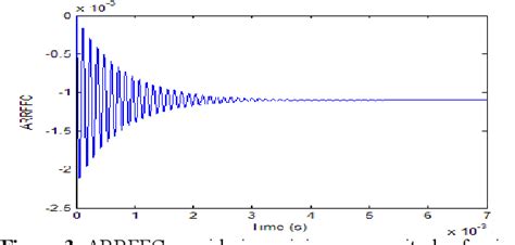 figure 3 from design of direct exponential observers for fault