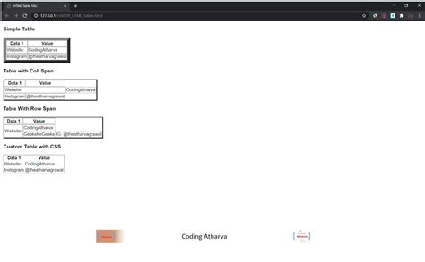 9 Program To Demonstrate Tables In HTML Coding Atharva