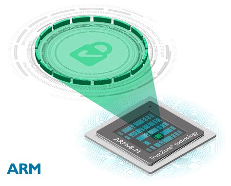 Semiconductor Engineering A Security Foundation For Billions Of Devices