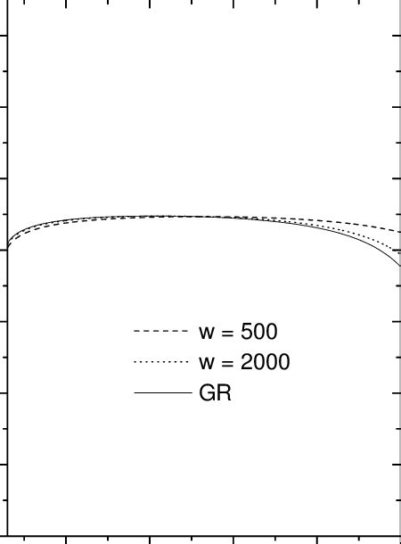The Spectral Index N As A Function Of The N E Folds Parameter For Two
