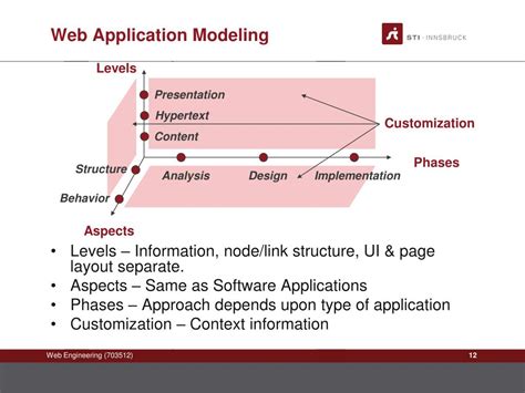 Ppt Web Engineering Web Application Modeling Powerpoint Presentation Id4259370