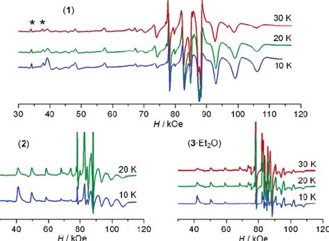 Temperature Dependence For The 230 Ghz Hf Epr Spectra Of 1 2 And 3