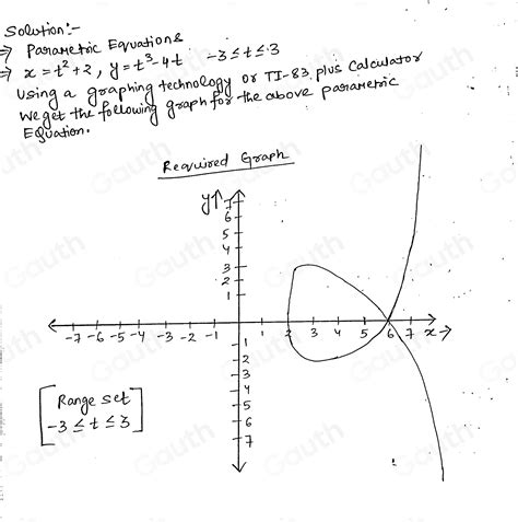 Solved 08 05 Lc Given The Parametric Equations X T 2 2 And Y T 3 4t