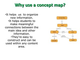 Concept Map PPT