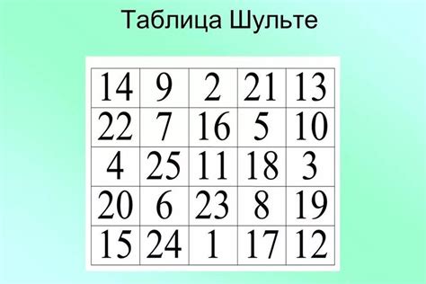 Скорочтение техники упражнения и приемы для быстрого чтения