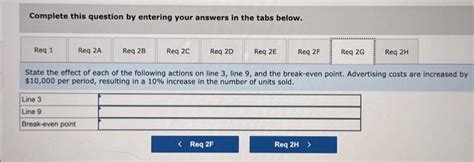 Solved 1 Identify The Numbered Components In The CVP Graph Chegg Com