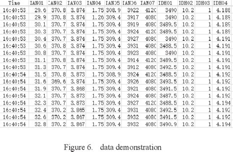 figure 6 from design of vehicle controller test program based on