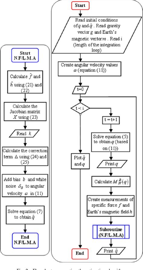 Figure 1 From A Nonlinear Filtering Approach For The Attitude And