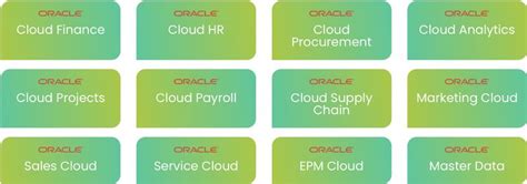 Fudgelearn On Linkedin Tailored End User Training