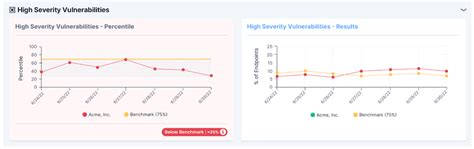 Measure Prioritize And Compare Risk With Tanium Benchmark Tanium