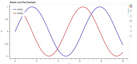 8 Python Visualization Libraries Every Data Expert Should Know