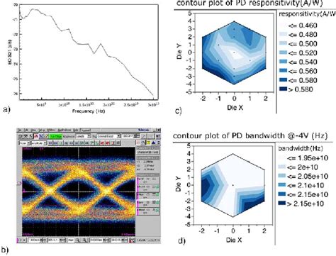 Figure 3 From Silicon Multi Project Wafer Platforms For Optoelectronic System Integration