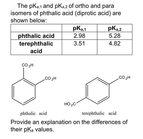 Answered The Pka1 And Pka2 Of Ortho And Para Bartleby