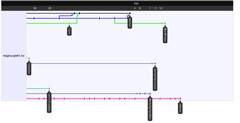 Arabic Spell Checker Atbar
