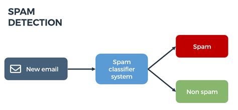 A Brief Overview Of Automatic Machine Learning Solutions Automl Bitcoin Insider