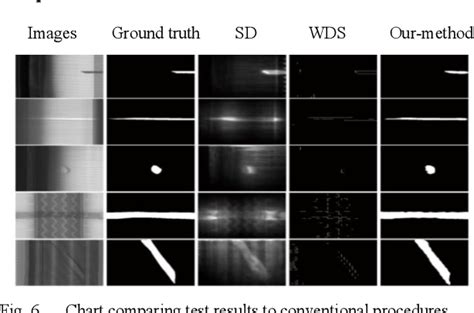 Figure 6 From Tire Radiogram Defect Detection Based On Essnet Semantic Scholar