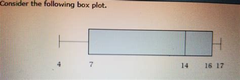 Solved Consider The Following Box Plot Chegg