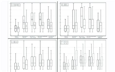 The Distribution Of Predictive Factors Affecting Difficulty Scores Of Download Scientific