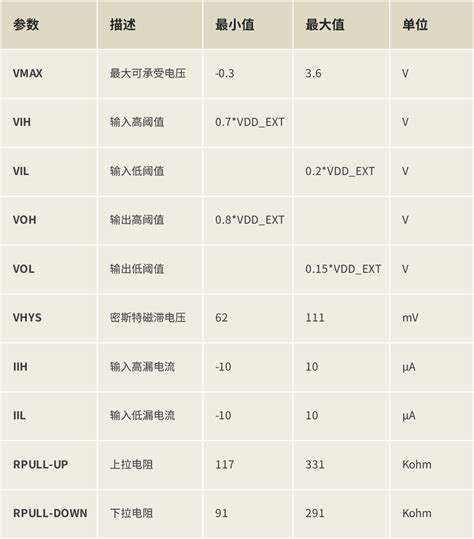 硬件设计三板斧：三类gpio全掌握aon Gpio Csdn博客