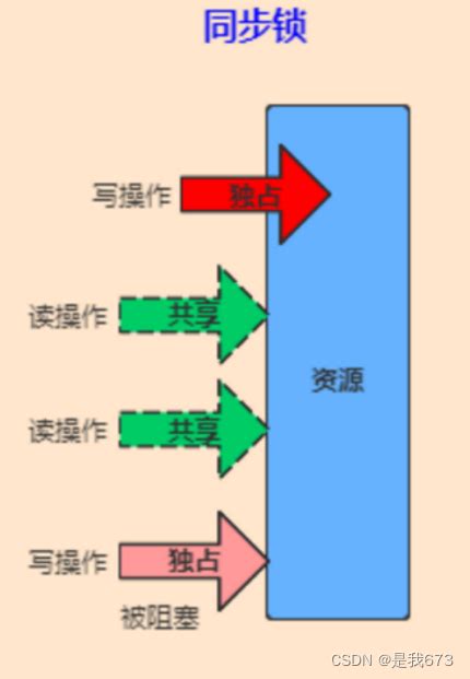 Java中的各种锁机制java锁机制 Csdn博客