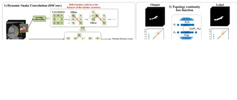 GitHub YOLOv YOLOv Segmentation Studio mpc 机械零件图像分割系统源码数据集分享 yolov seg