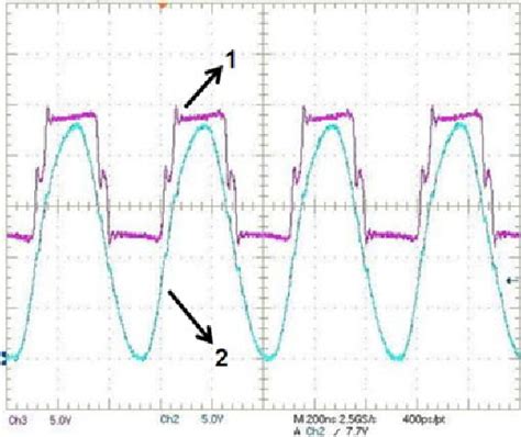 Figure 4 From Efficient And Linear Power Amplifier Based On Envelope Elimination And Restoration