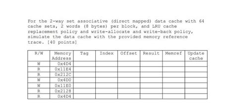 Solved For The Way Set Associative Direct Mapped Data Chegg