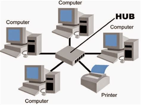 Topology là gì 5 kiểu Topology phổ biến nhất của mạng LAN