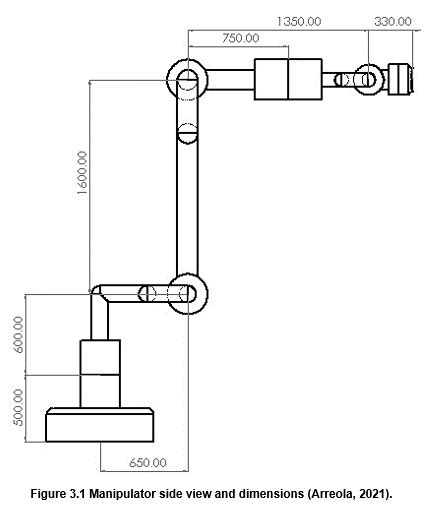 Github Jonaarreola956 Dof Manipulator Kinematic Simulation Matlab
