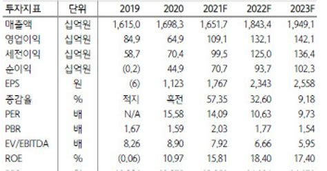 한세실업 더 기대되는 4분기 실적목표가↑ 하나