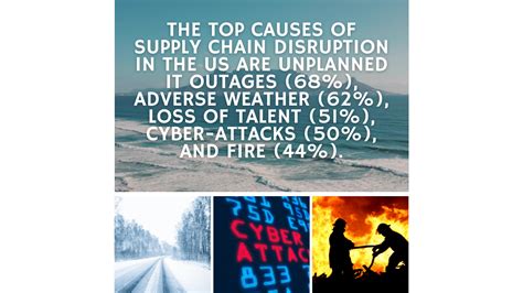 The Top Causes Of Supply Chain Disruption In The Us Are Unplanned It