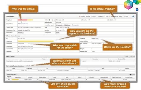 what is qradar and tutorial learning path be productive with [ibm] updated 2025