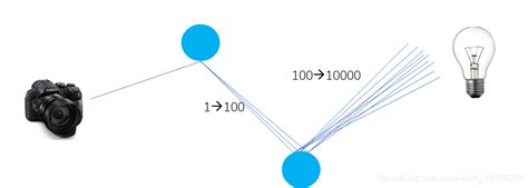 光线追踪渲染实战：蒙特卡洛路径追踪及其c实现d3d11 实现光线追踪 C实现 Csdn博客