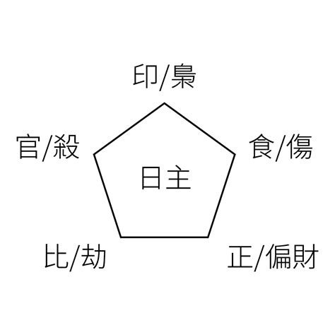 命理諮詢 張法賀│玄學命理