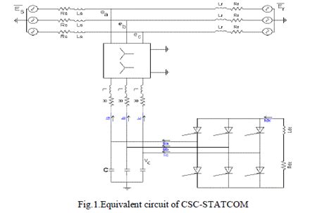 Genetic Algorithm Based Pole Placement Controller For A Csc Based