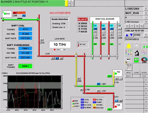 about macroview scada hmi perth perth iot western australia