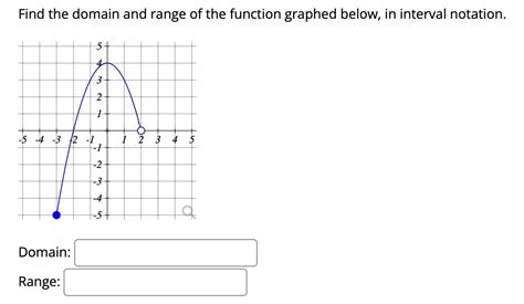 Solved Find The Domain And Range Of The Function Graphed