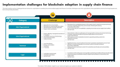 Implementation Challenges For Blockchain Adoption In Supply Chain Evolution Harnessing The Power