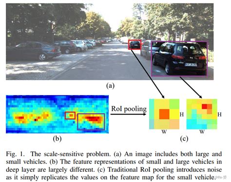 论文阅读 Sinet A Scale Insensitive Convolutional Neural Network For Fast