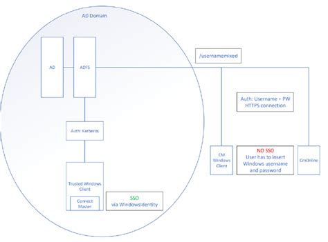 Whats New In Connectmaster 70 72 And 73 Vertigis Support