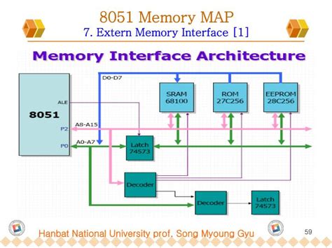 Ppt 8051 System 구조 Powerpoint Presentation Id 3807979