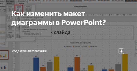 Как изменить макет диаграммы в Powerpoint Создатель презентаций Дзен
