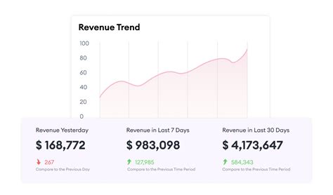 Pro App Market Research Toolkits To Streamline ASO Campaign FoxData